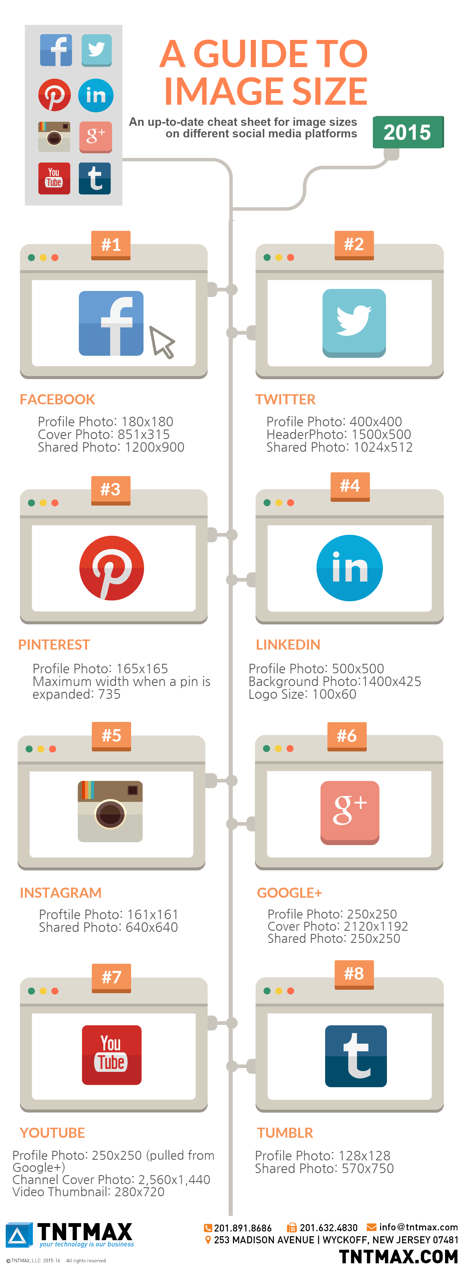 A Guide to Image Size | TNTMAX